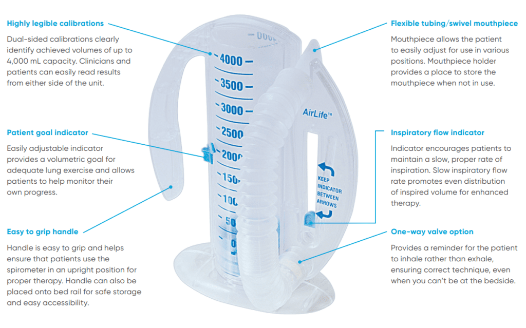 Incentive Spirometer - Comfort Medical Supply | Lift Chairs, CPAP ...